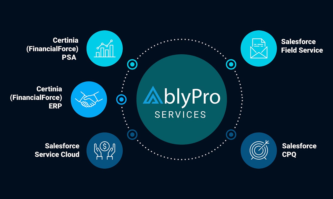 Recommendations For Certinia Psa Implementation Preparations By Ablypro Medium