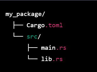 Understanding Rust’s String Types: String and &str | by Ajmal | Dev Genius