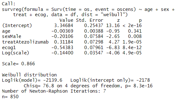 Hands on Survival Analysis with R (Part I) | by Ihona Maria | May, 2024 | Medium