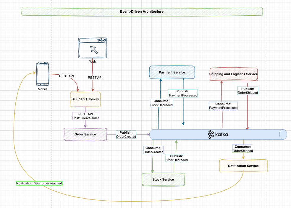 CQRS (Command Query Responsibility Segregation): Architectural Details, Advantages ...