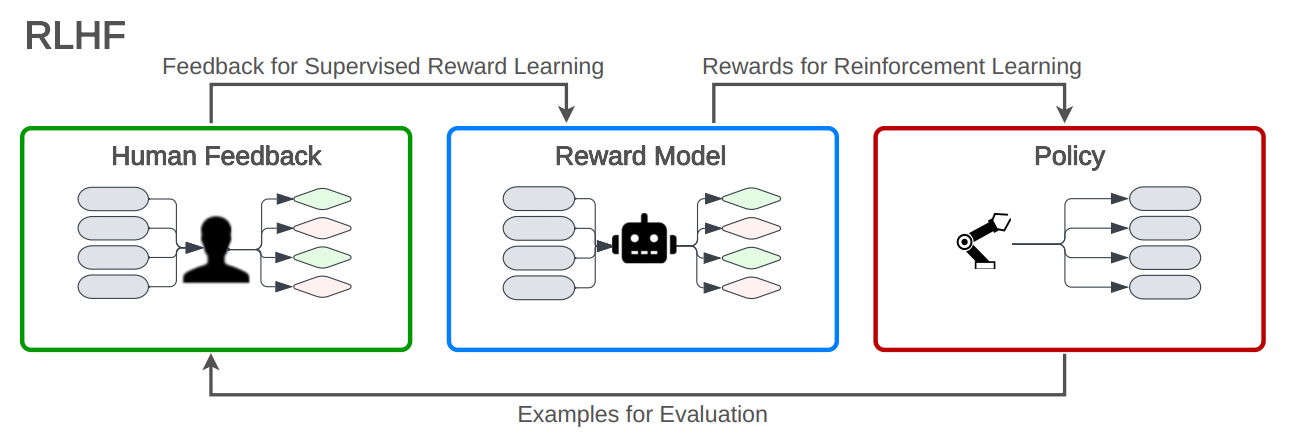 DL Tutorial 22 — Deep Reinforcement Learning Algorithms | by Ayşe Kübra ...