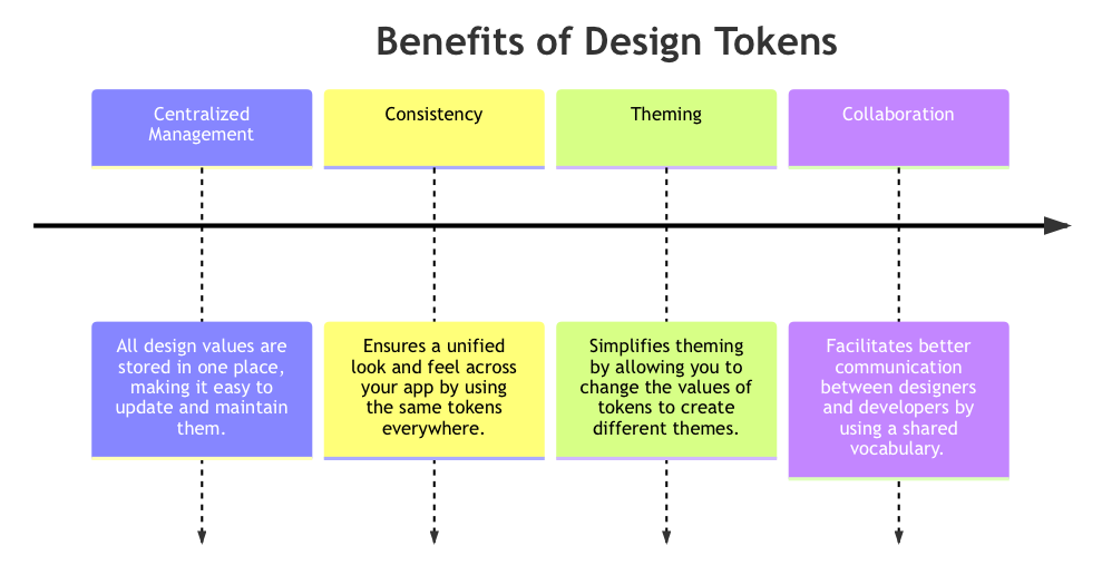 Simple Animations in Android. Animations in Android allow a user to ...