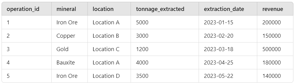 “Understanding Inertia, Distortion, and Silhouette Scores and their differences: Key Metrics for ...
