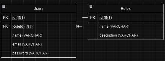 Getting Started With Sequelize — A walkthrough and short tutorial. | by ...