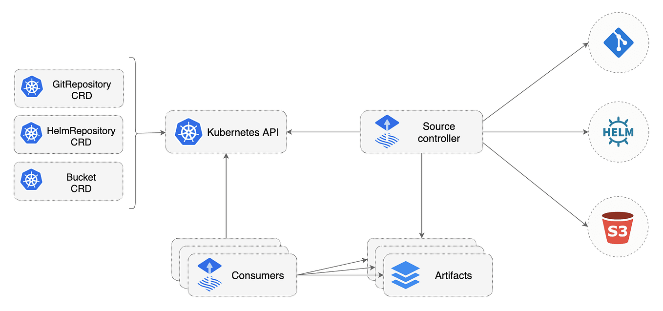 Exploring the Gateway API with Istio ASM Extension on AKS | by Arnaud Tincelin | Medium