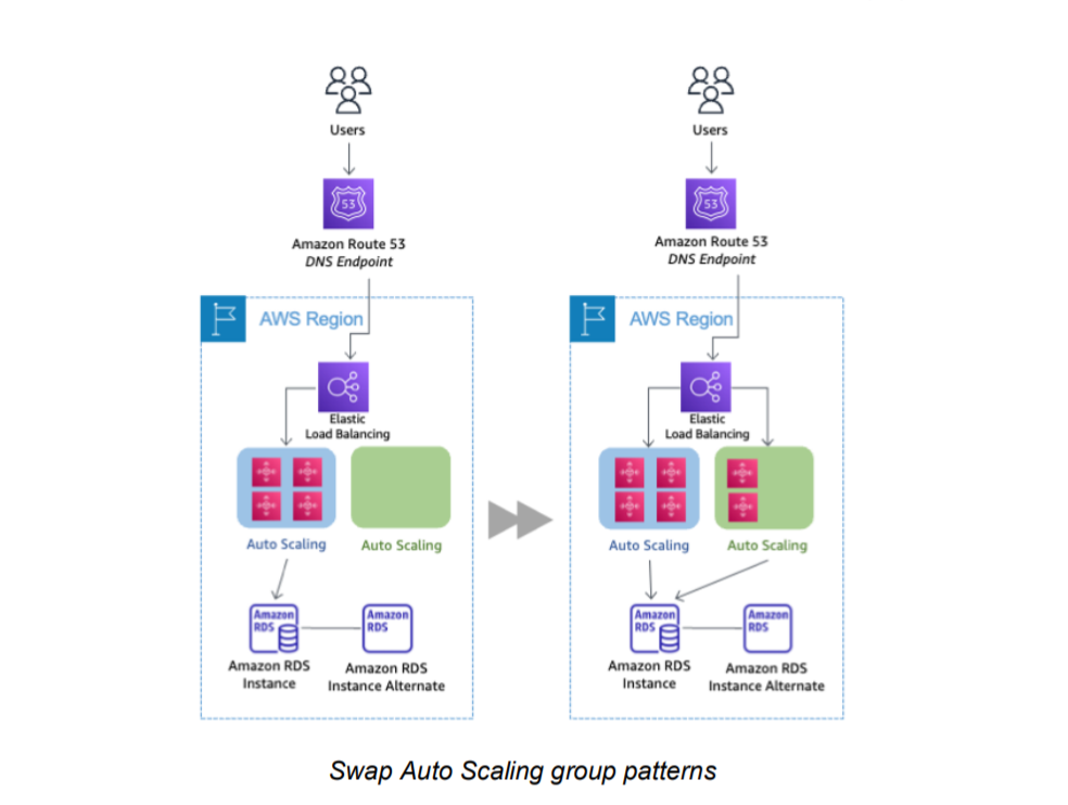 Enterprise grade rate limit architecture with AWS | by Shreetheja S N ...