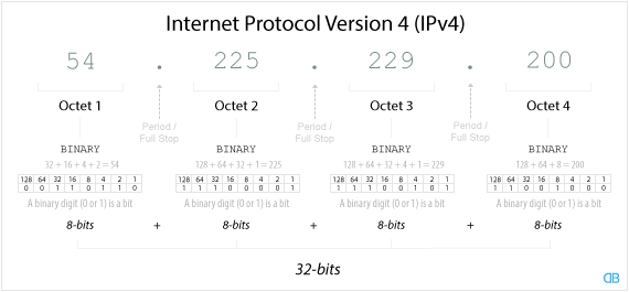 ITN C-III: Operation Romeo. “Operation Romeo is a go. I meant… | by Brayden Danielson | Medium