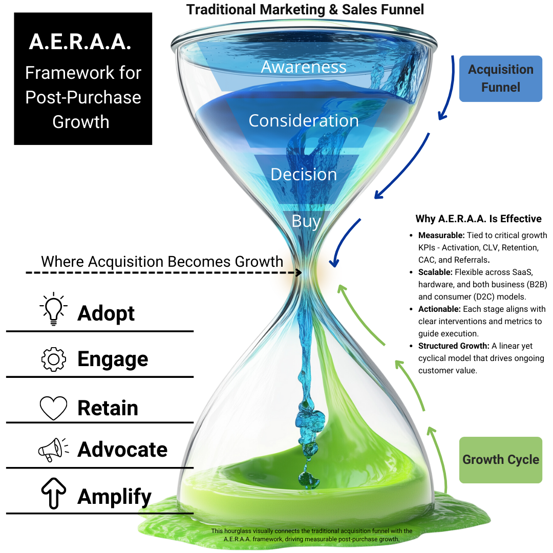Why the Future of Marketing Hinges on the Convergence of Product ...
