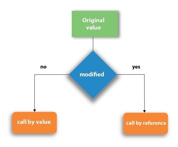 How to Install C++ on Your Computer — A Step-by-Step Guide | by ...