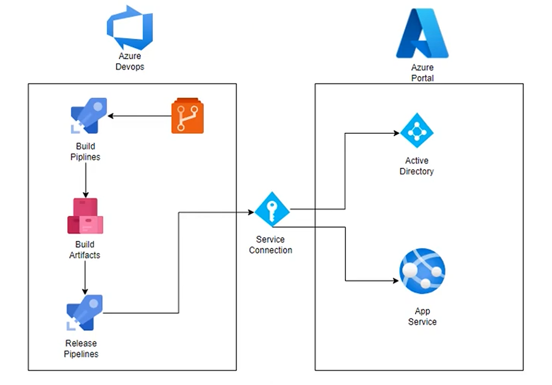Understanding Agile Terminology: A Comprehensive Guide for Newcomers ...