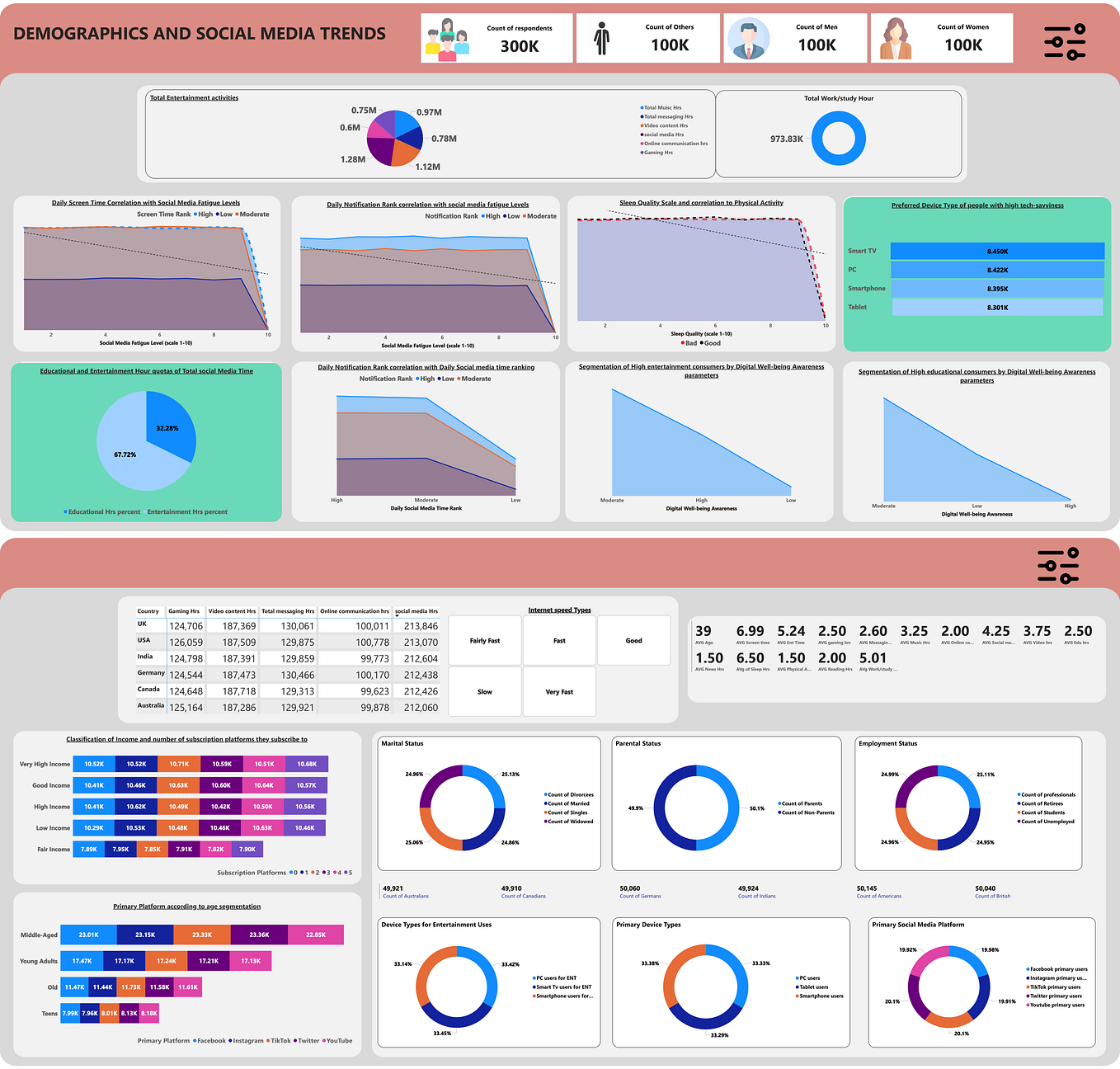 Creating A Report Dashboard With Python And Powerbi Using An Amazon