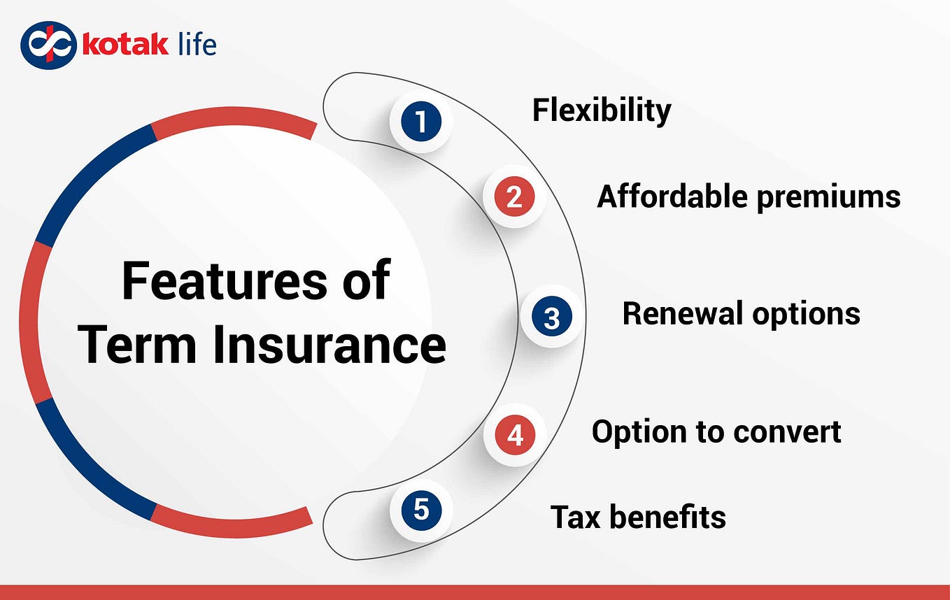 Understanding Income Tax Deductions and Exemptions in India | Medium