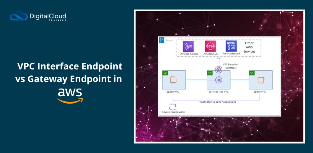 The AWS Client VPN Federated Authentication Missing Example | by John ...