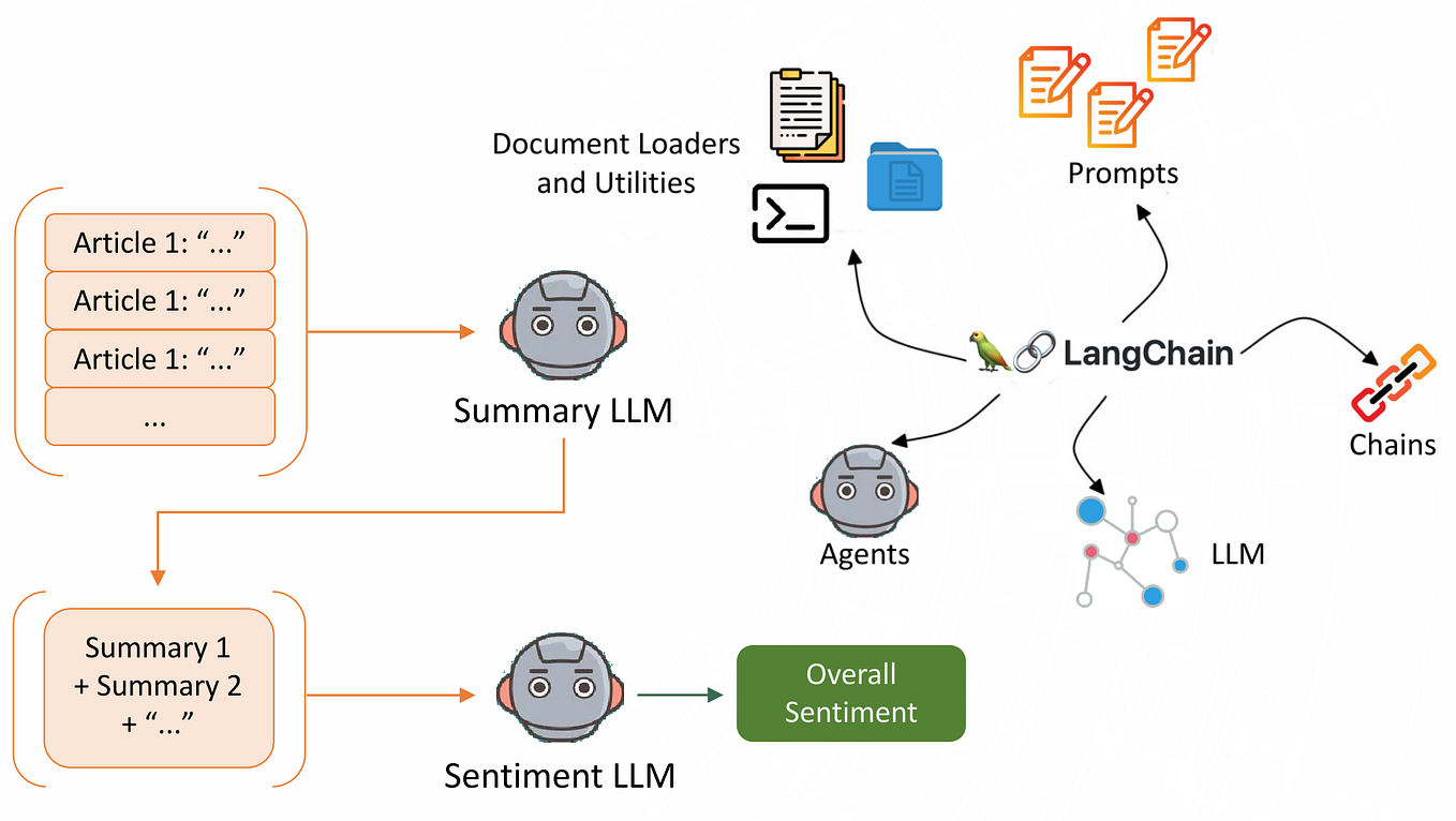 From Tokens to Transformers: An Introductory Guide to NLP and LLMs | by Tarapong Sreenuch | Medium