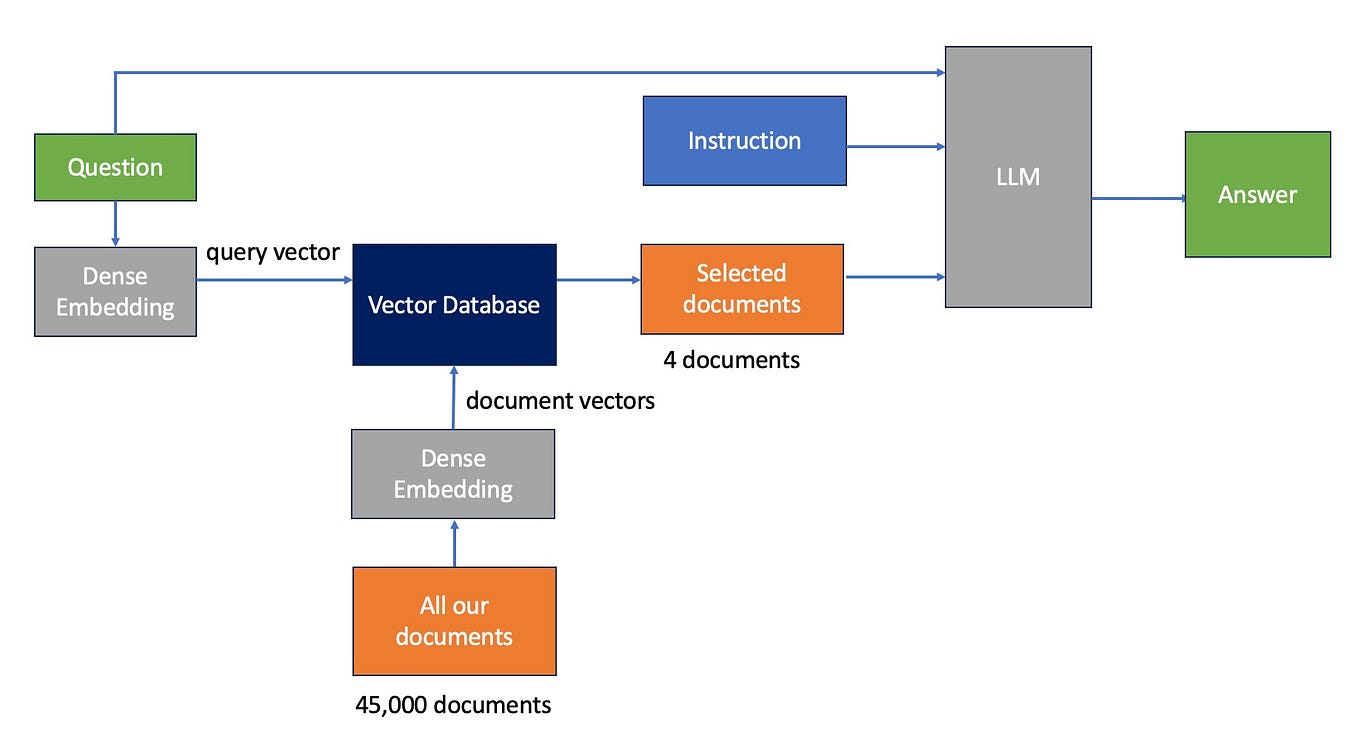 Exploring RAG Implementation with Metadata Filters — llama_Index | by Sandeep Shah | Medium
