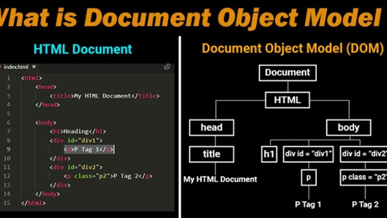 Understanding Objects and Their Internal Representation in JavaScript | by Jananiravichandran ...