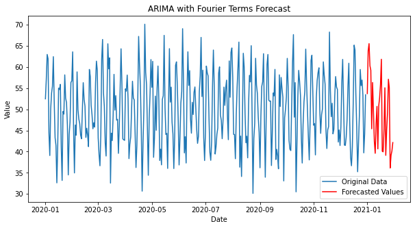 A Guide to Parameter Tuning in auto_arima() Function for Time Series Forecasting | by Şeyma Aysu ...