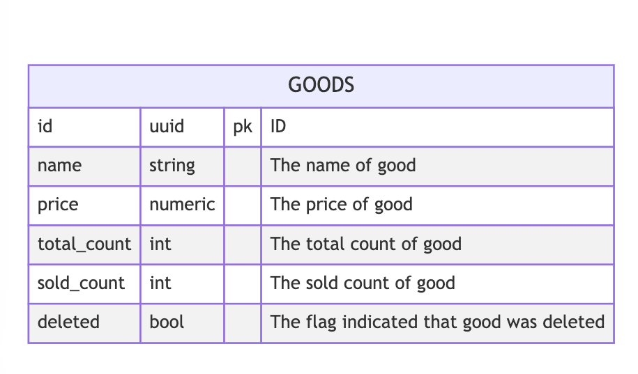 Spring Data JPA with Specifications and JSON Columns | by Nina Trausner | Medium