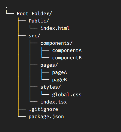 Best React Ui Libraries For 2024 In This Article We Will Look At Some By Nikesh Kumar T K 2245