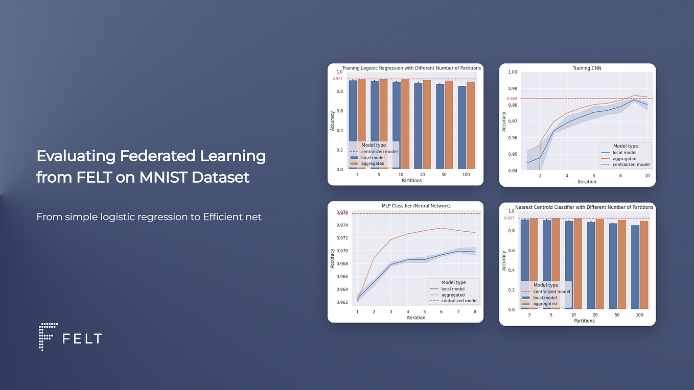 Guide to Federated Learning Using Blockchain | by Břetislav Hájek ...