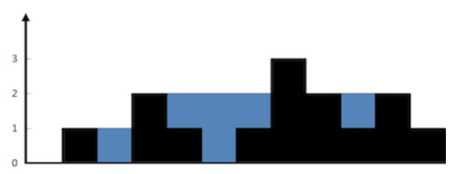 Simple explanation of Particle Filtering with NumPy | by vincent | Dev Genius