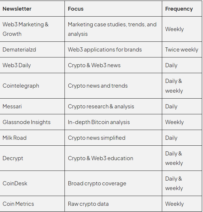 DeFi for Beginners: Exploring the Fundamentals and Opportunities of Decentralized Finance | by ...