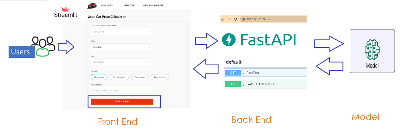 Different ways to categorize the data | Types of Data | by Balwant Gorad | Medium