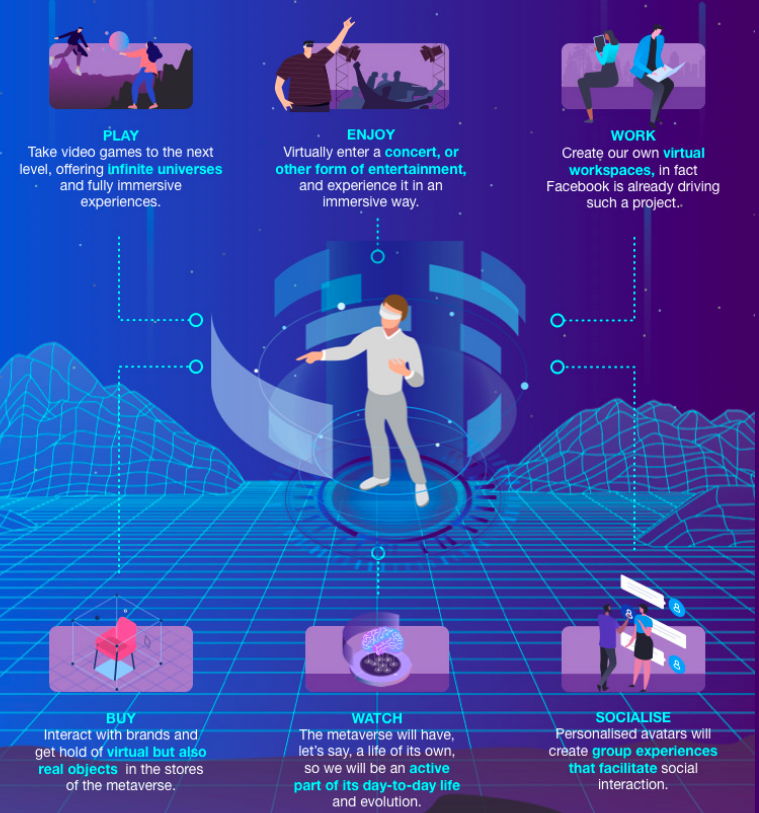 Game Theory in the Metaverse. This article forms part of a series by ...