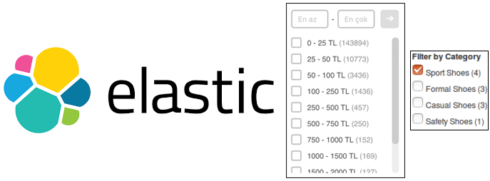 Redis Solutions: Standalone vs Sentinel vs Cluster | by Bilgesu Bük ...