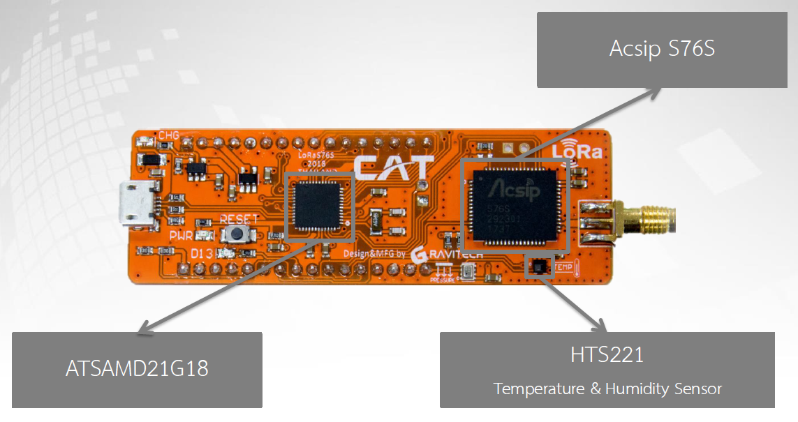 CAT LoRa Starter Kit ตอนที่ 2 การรับและส่งข้อมูลไปยัง LoRa IoT by CAT ...