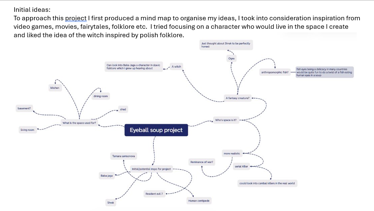Unit 4 — Animation Personal Blog. To start off this project we needed ...
