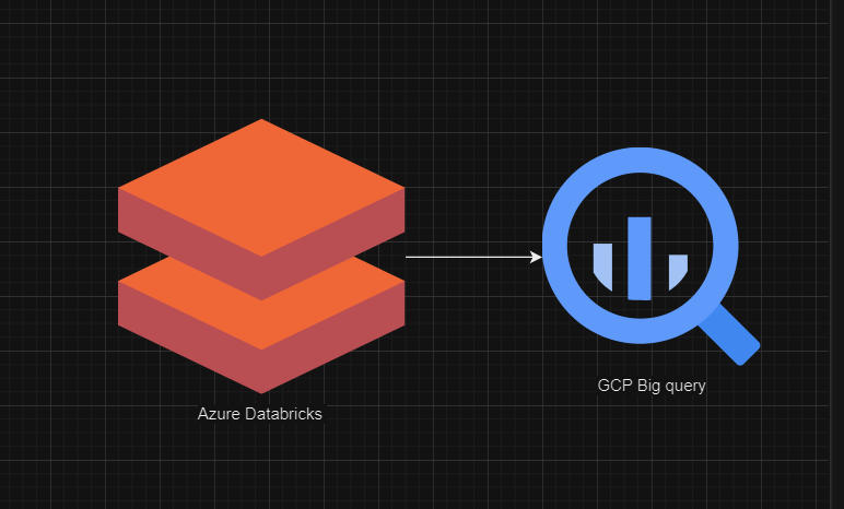 Reading BigQuery Data with PySpark: A Practical Guide | by IDragons ...