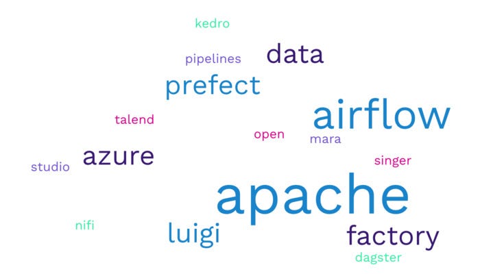 TypeScript powering AI and ML: A Real-World UseCase | by RC Adhikari ...