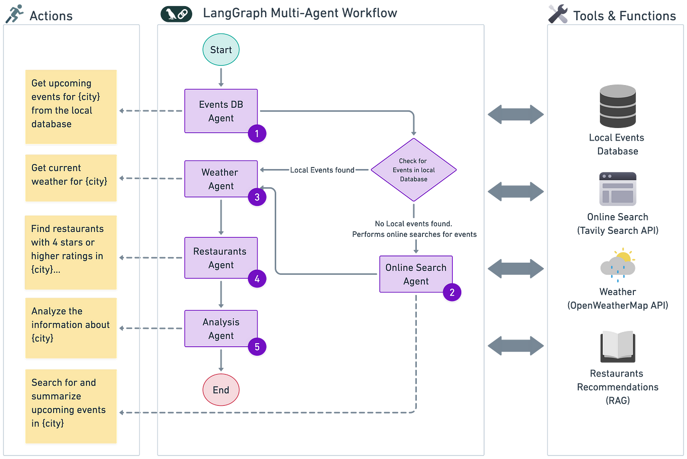 Using AWS CloudShell to Invoke Foundation Models With Amazon Bedrock ... Using AWS CloudShell to Invoke Foundation Models With Amazon Bedrock ...
