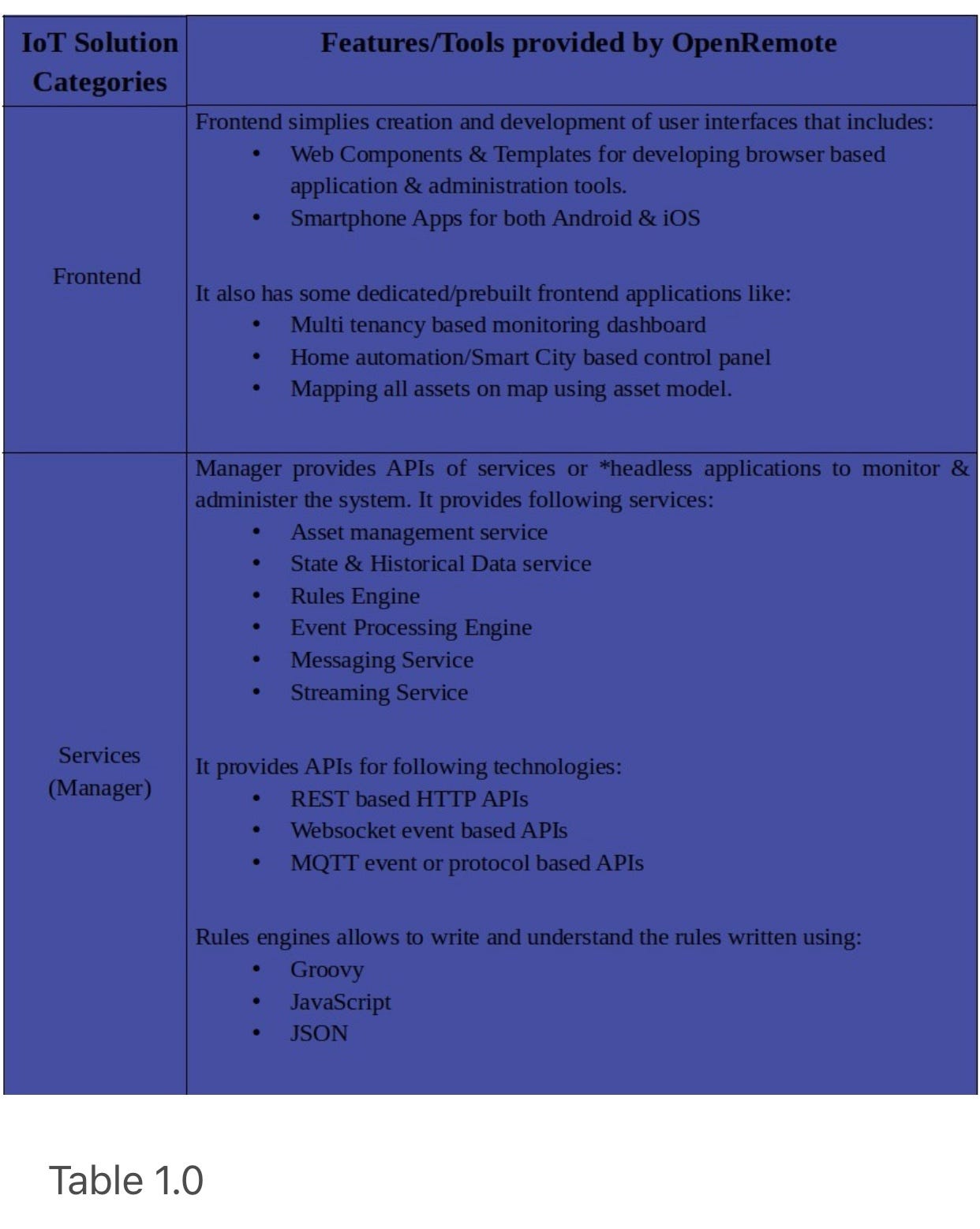 IoT Domain Sub model– Information Model | by Mannpathak | Medium