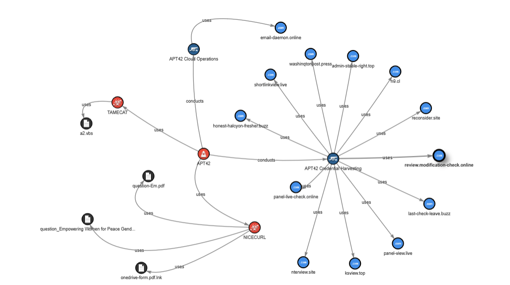 Threat Hunting via Autonomous System Numbers (ASN) | by Sergio Albea | Detect FYI