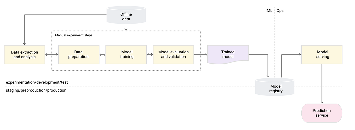 How to Deploy Machine Learning Model | by Nirajan Acharya | Python in ...