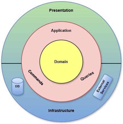 FluentValidation & Automatic Validation | by David L | Medium