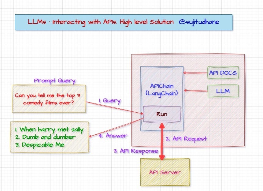 Exploring the Power of Document-Oriented Agents in Python: A Comprehensive Guide | by Everything ...