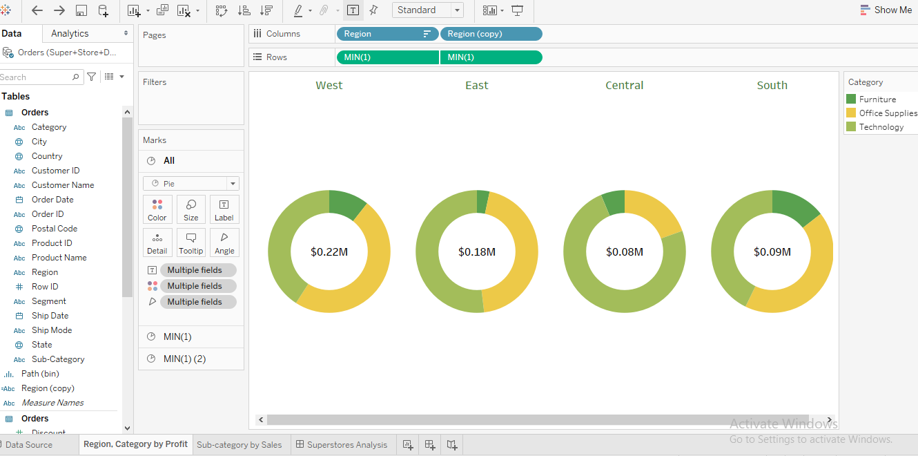 DENDROGRAM CHART USING GLOBAL SUPERSTORES DATASET - Agbata Dickson ...