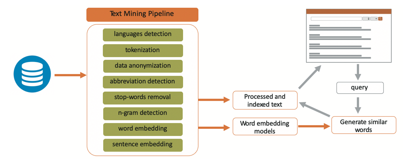 Conformalize a time series model using Julia | by Mojtaba Farmanbar ...