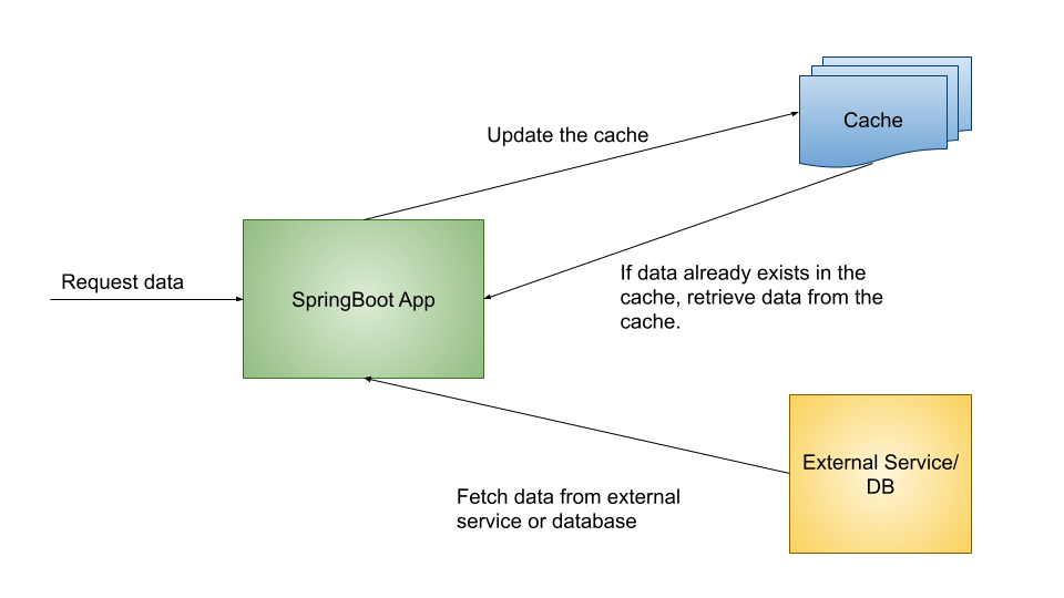 What’s the Difference Between ‘extends’ and ‘implements’ in TypeScript/JavaScript: A Beginner’s ...