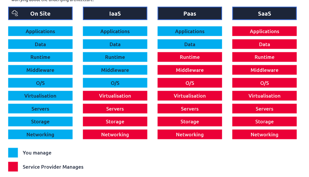 Principles Of Security Tryhackme By Eva Monica Mijares Medium