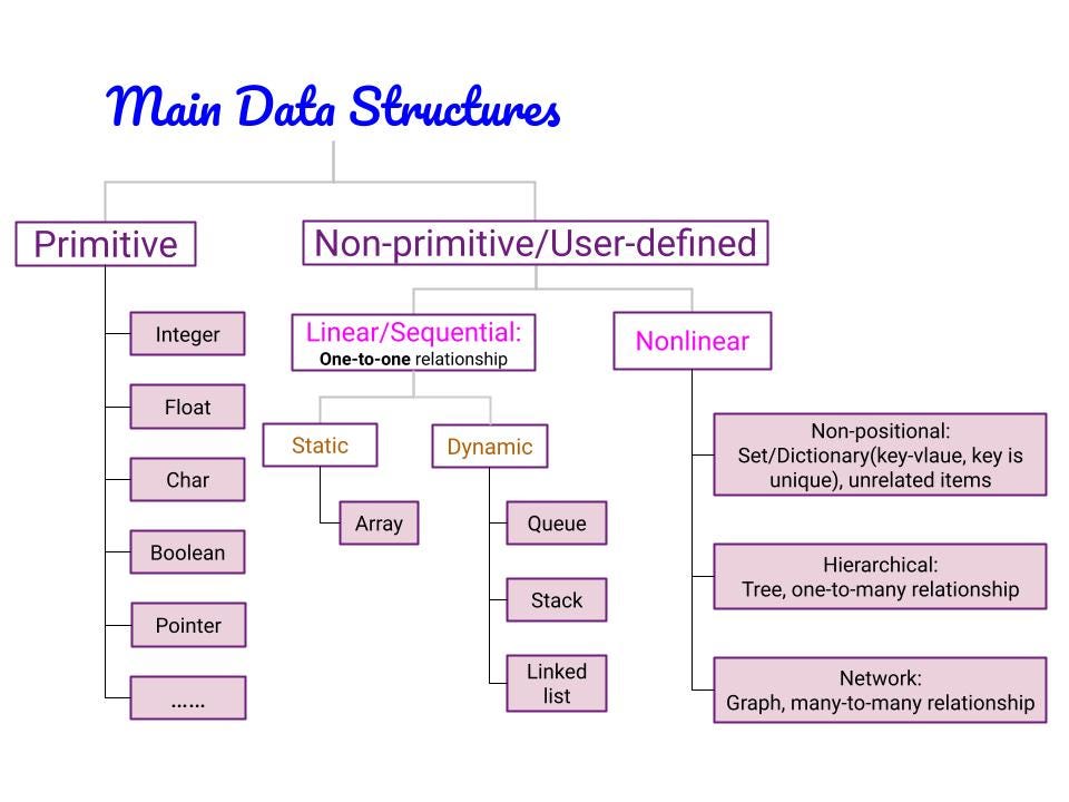 Key points to grasp for TorchScript beginners | by Huawei Zhu | Medium