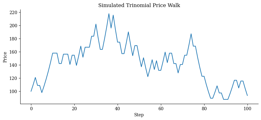 Feature Engineering for Time Series Forecasting in Python | by Kyle Jones | Python in Plain English