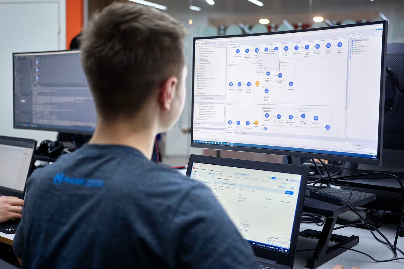 The Power of AI in MuleSoft: Tools and Capabilities | by Kseniia ...
