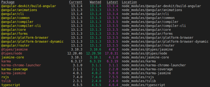 Creating a GitHub Actions Workflow for Vite Project Deployment to Firebase | by Muhammad Ali ...
