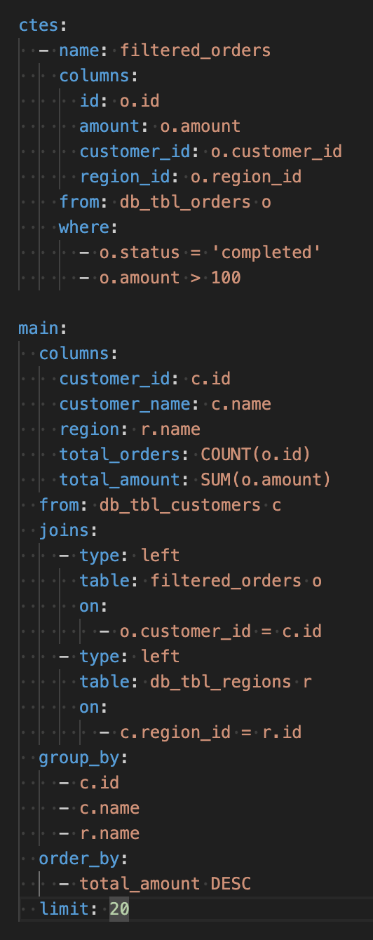 GROUP BY in SQL, Part 4: ROLLUP, CUBE & GROUPING SETS | Final Part | by Surya Kant Mani | May ...