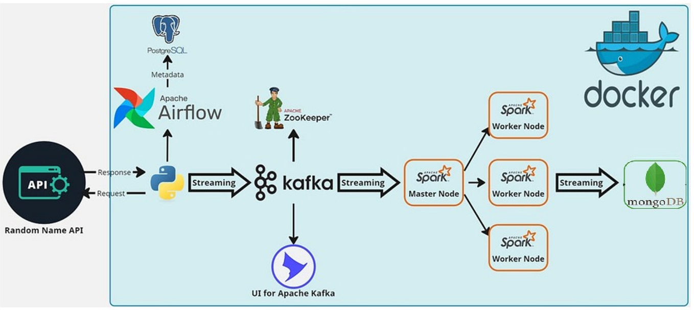 Securing API Endpoints with Authentication and Authorization: A ...