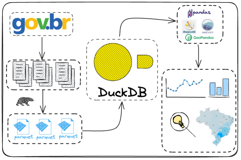 Visualize Schema Diagram in Azure Data Studio | by Code With Arjun | May, 2024 | Level Up Coding